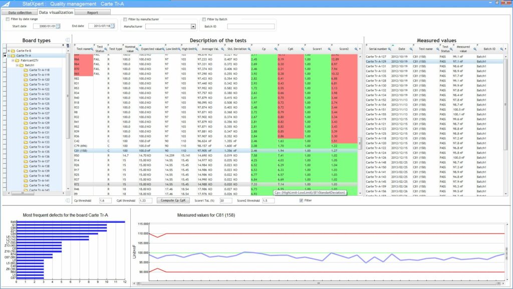 Analyse statistique des données de production | Accelonix