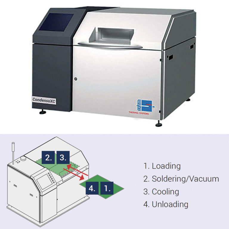 Four de refusion par phase vapeur pour la production de masse - Accelonix