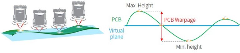 PARMI : PCB Warpage Measurement - Accelonix