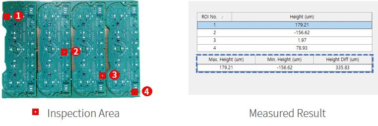 PARMI : PCB Warpage Measurement - Accelonix