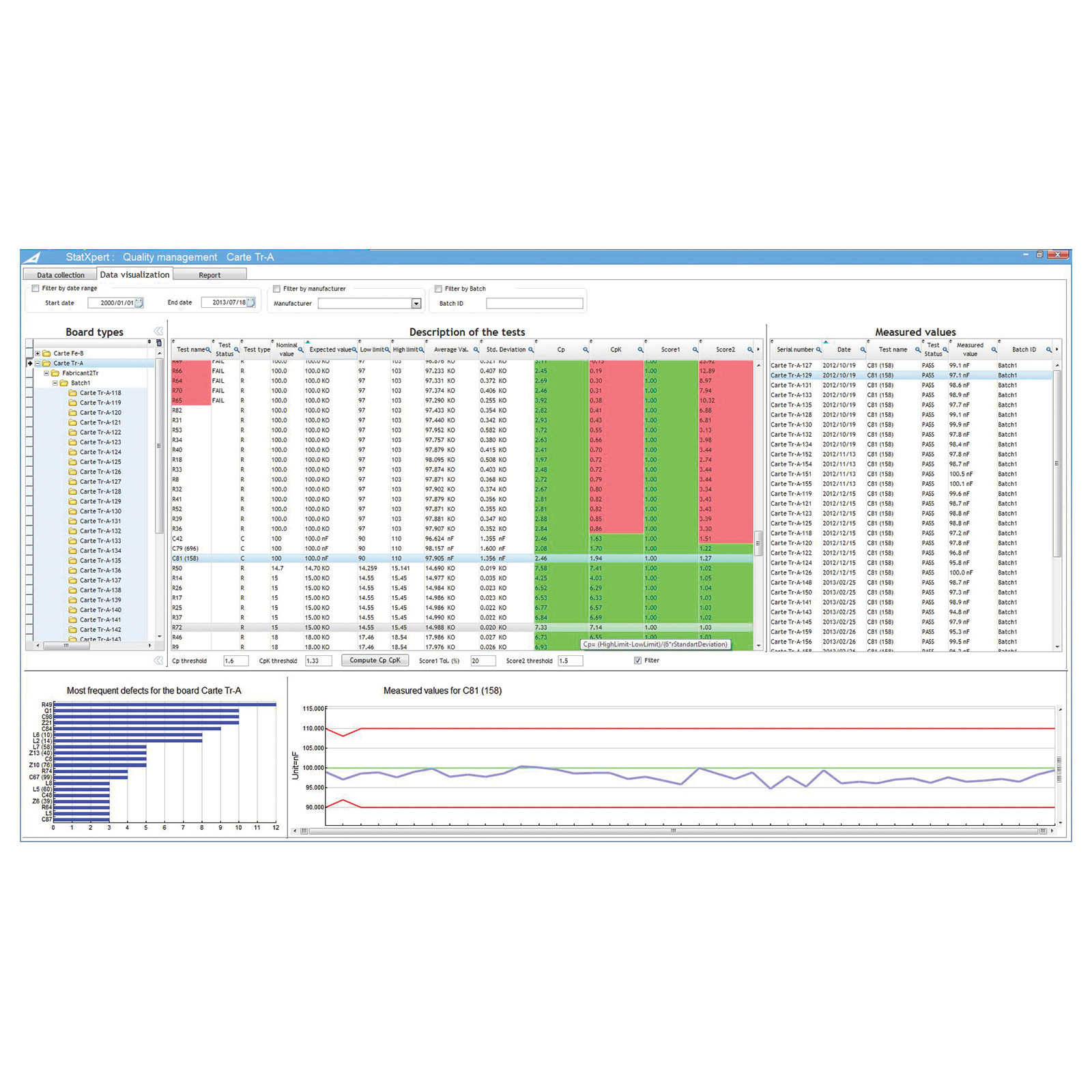 Analyse statistique des données de production PCBA | Accelonix